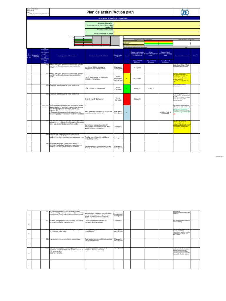 ZF DNA HR Action Plan | PDF