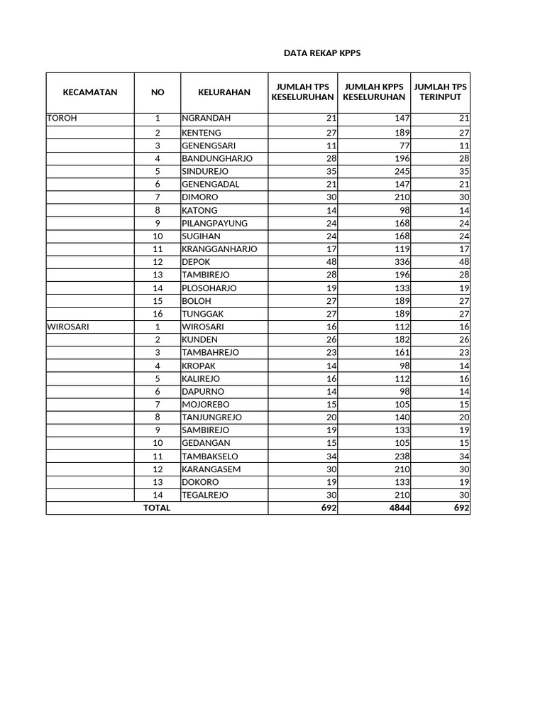 Data Rekap Siakba New | PDF