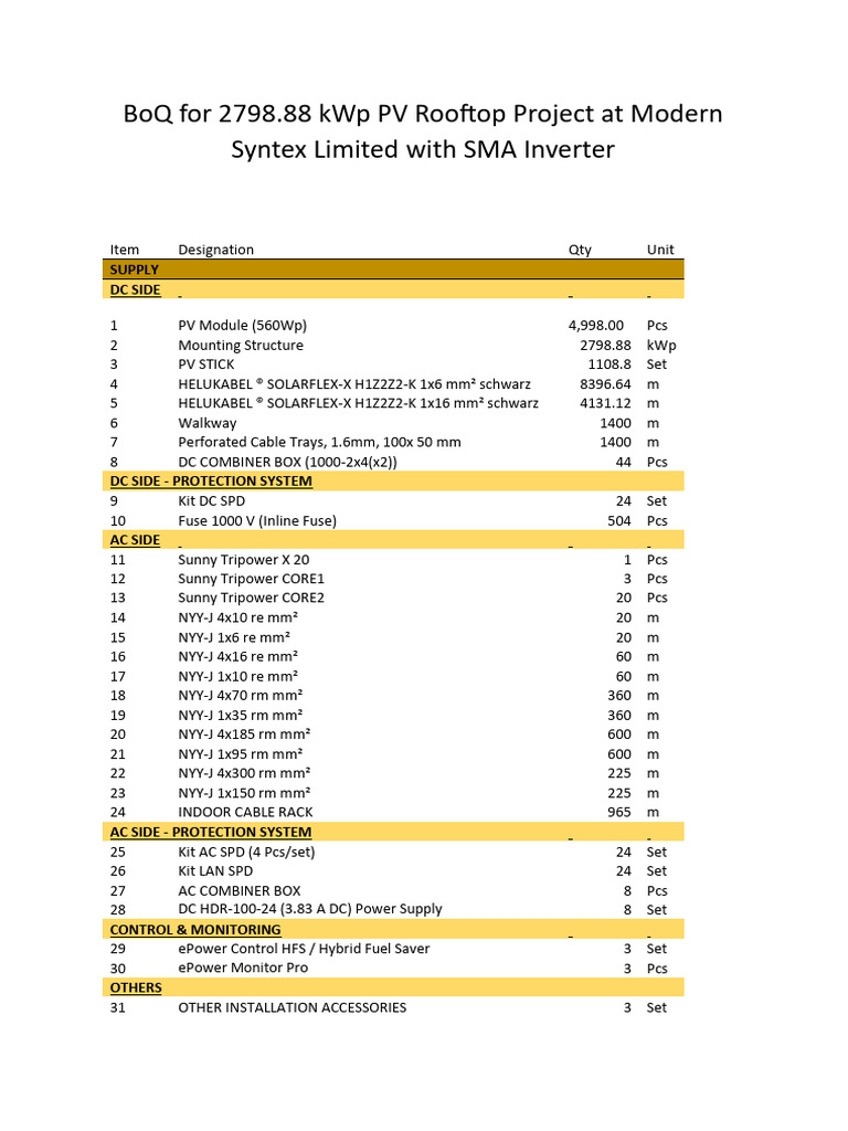 BoQ For Modern Syntex Limited (PV Rooftop Project) 2.798,88 KWP With ...