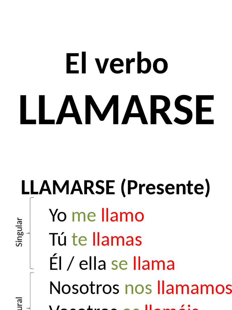 GramaticaVerboLlamarse Presente | PDF