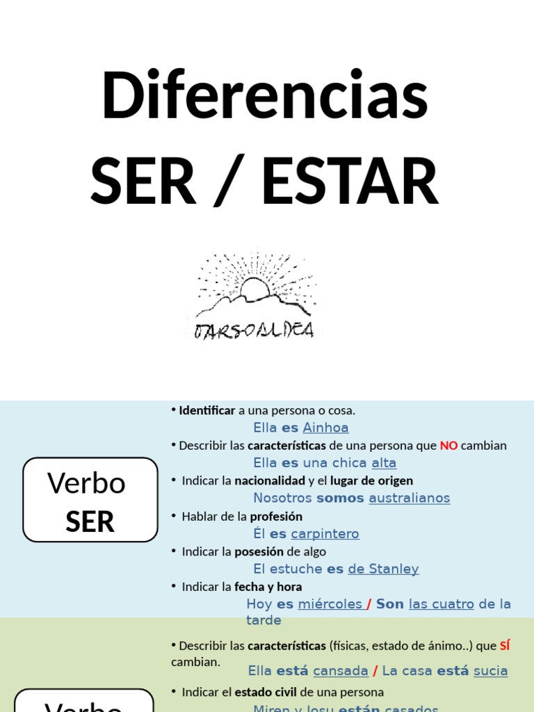 Gramatica Verbo Ser Estar | PDF