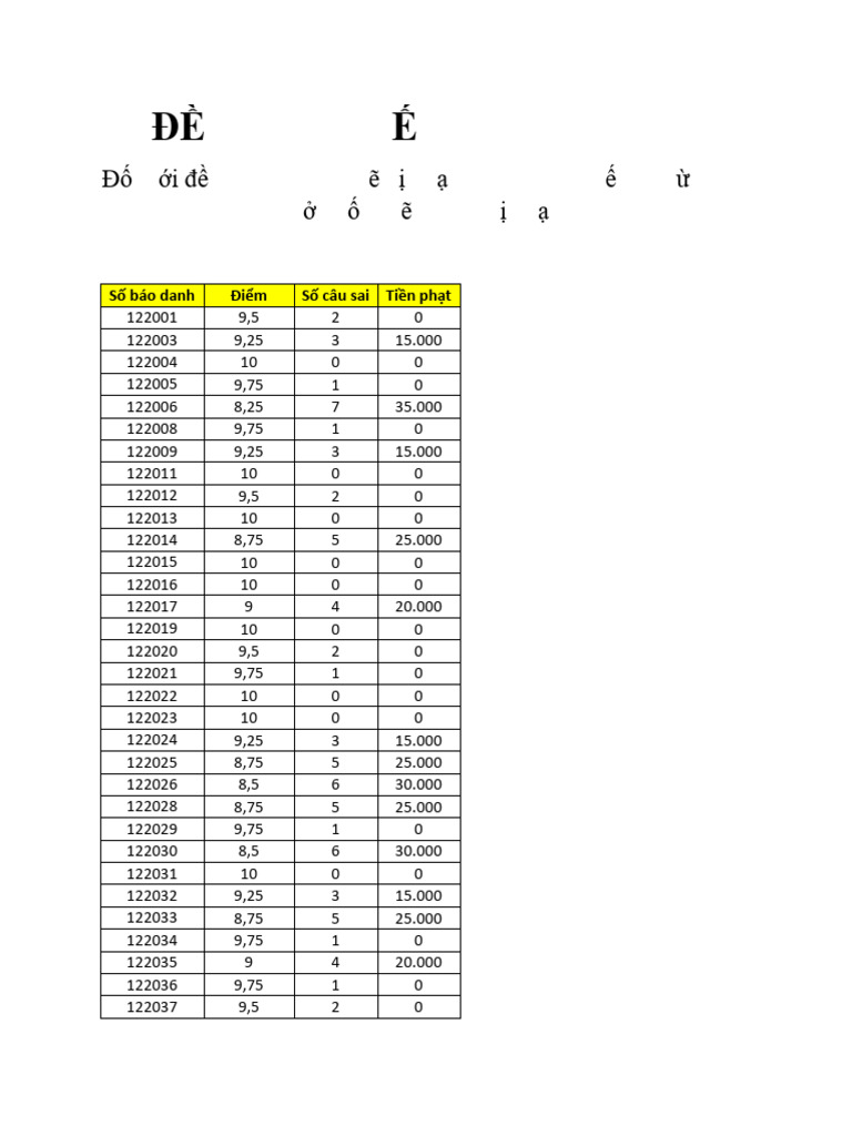 12h2 Đề Lý Thuyết 018 | PDF