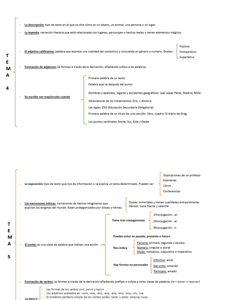 Esquemas T4 y 5 Lengua | PDF