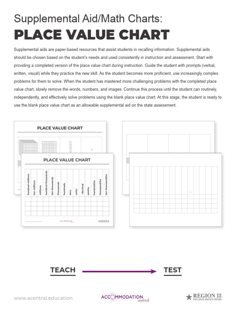 Place Value Chart | PDF