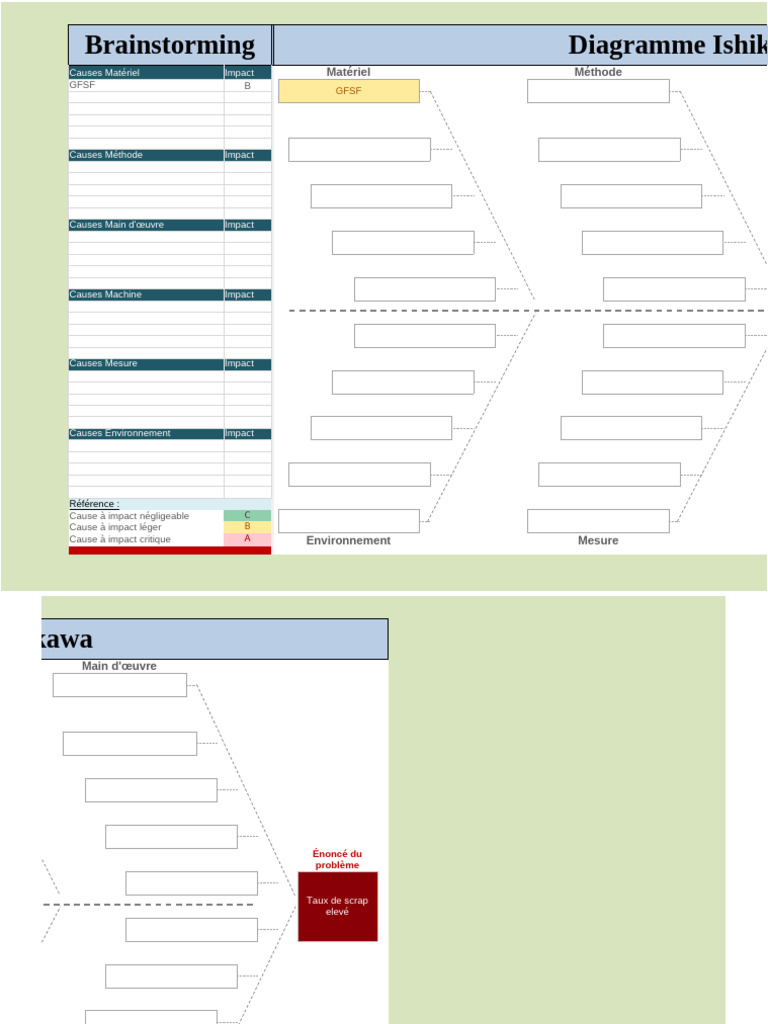 Diagramme Ishikawa- Cadeau OK | PDF