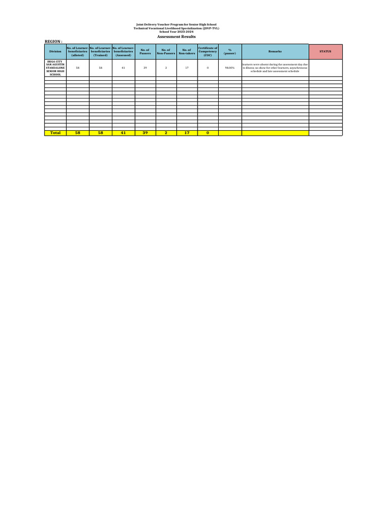 San Agustin Standalone Senior High School Template Dvp Assessment ...