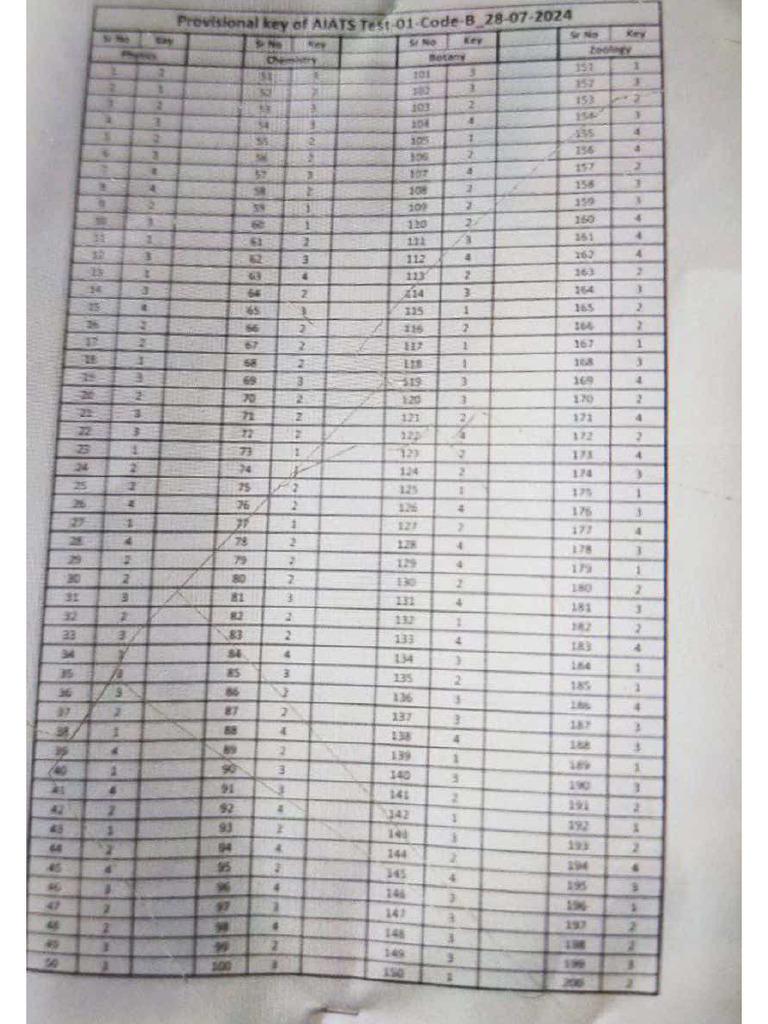 ? Aiats 01 Oym Code B Answer Key PDF | PDF