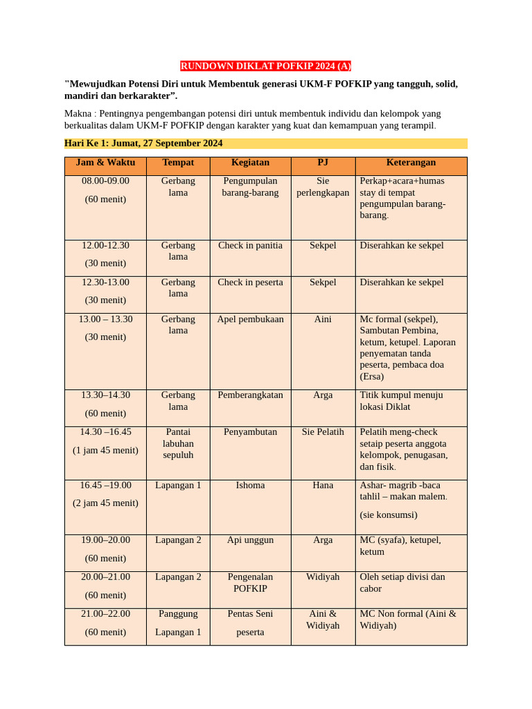 A. Rundown Diklat Benar | PDF