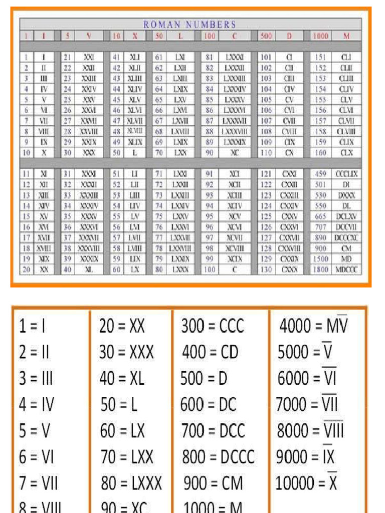 Numeros Romanos | PDF