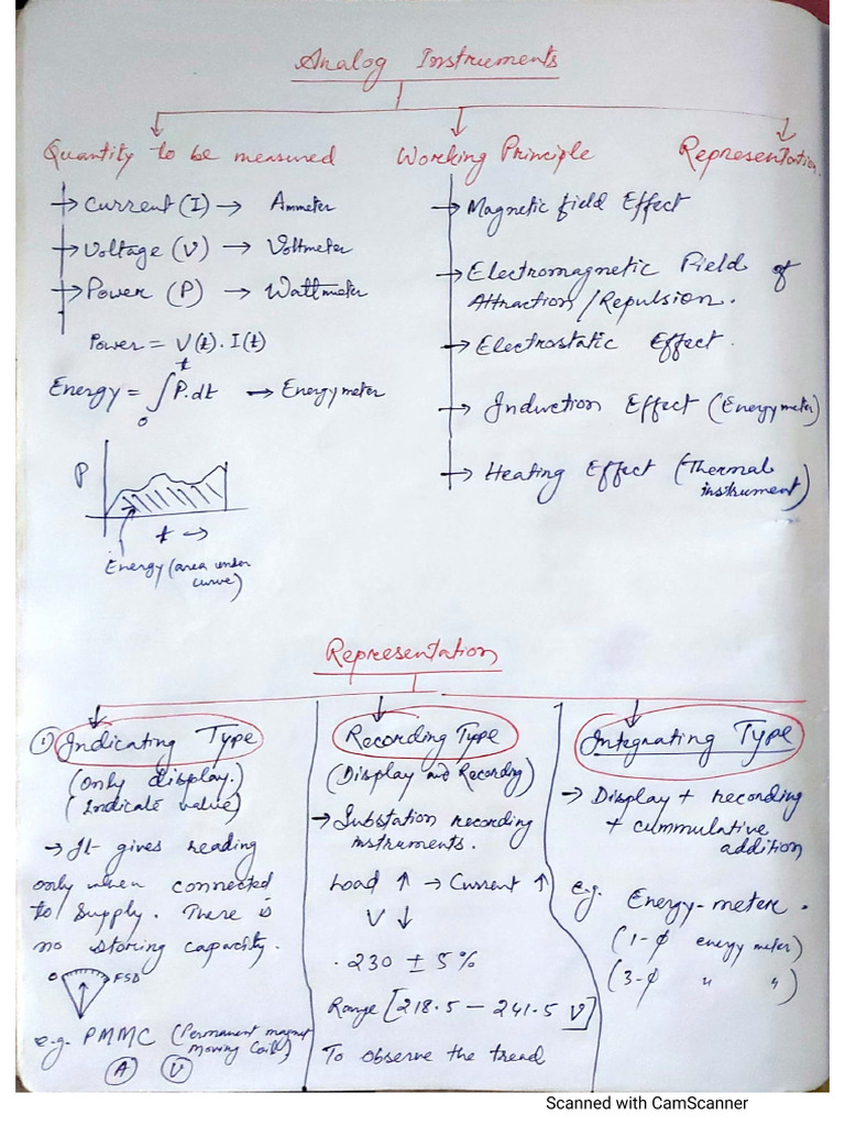 BEE ClassNotes Module 4 Instruments | PDF