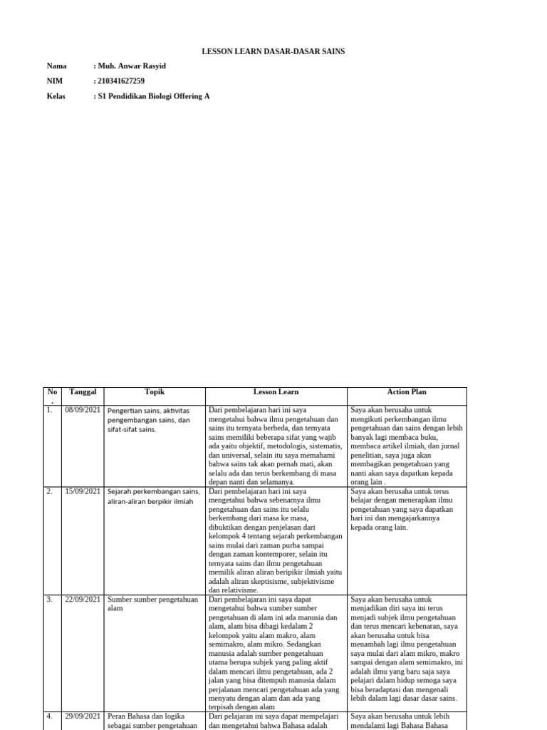 Lesson Learn Dasar-dasar Sains Muh. Anwar Rasyid | PDF