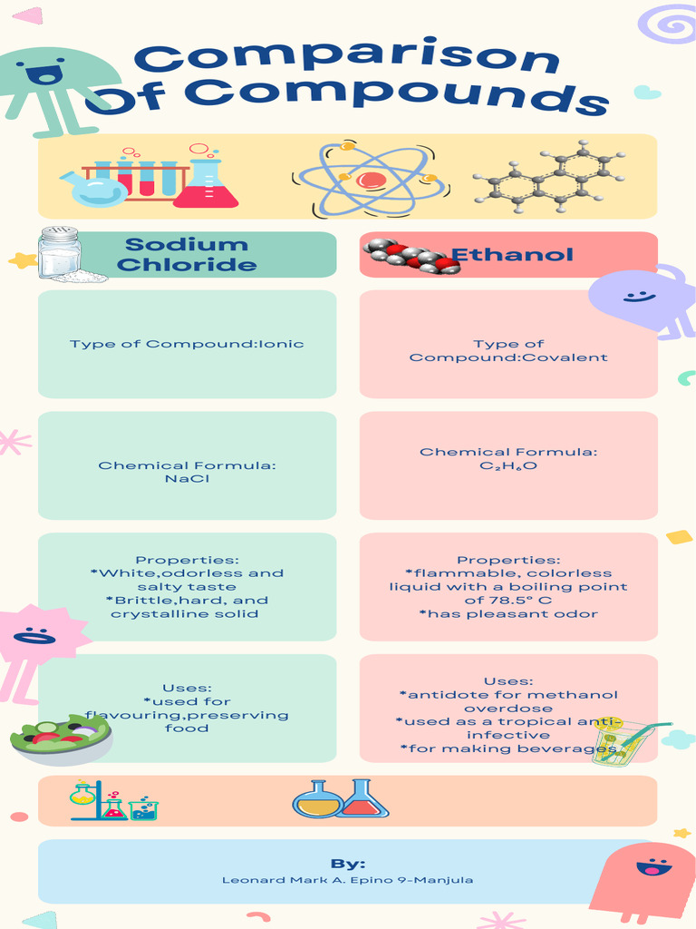 Of Compounds | PDF