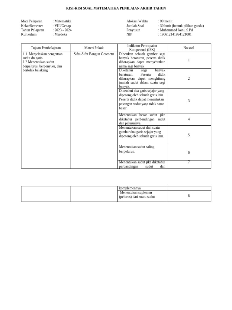 Kisi-Kisi Soal Matematika Semester Genap 2024 | PDF