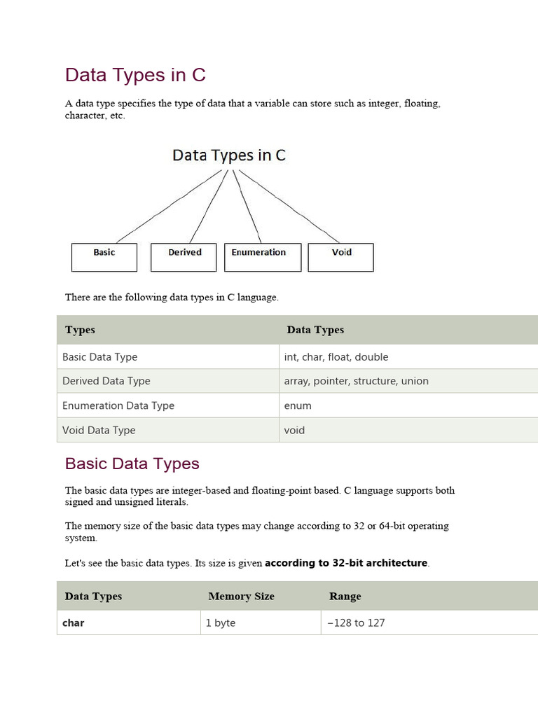 Data Types in C, Var, Operators | PDF | Integer (Computer Science ... Data Types in C, Var, Operators | PDF | Integer (Computer Science ...