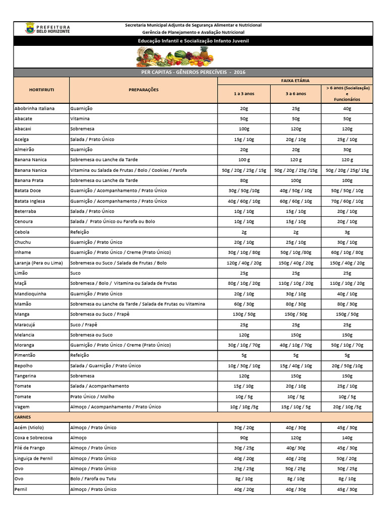 Tabela Er Capita Edu. Inf. Perecíveis 2016 | PDF