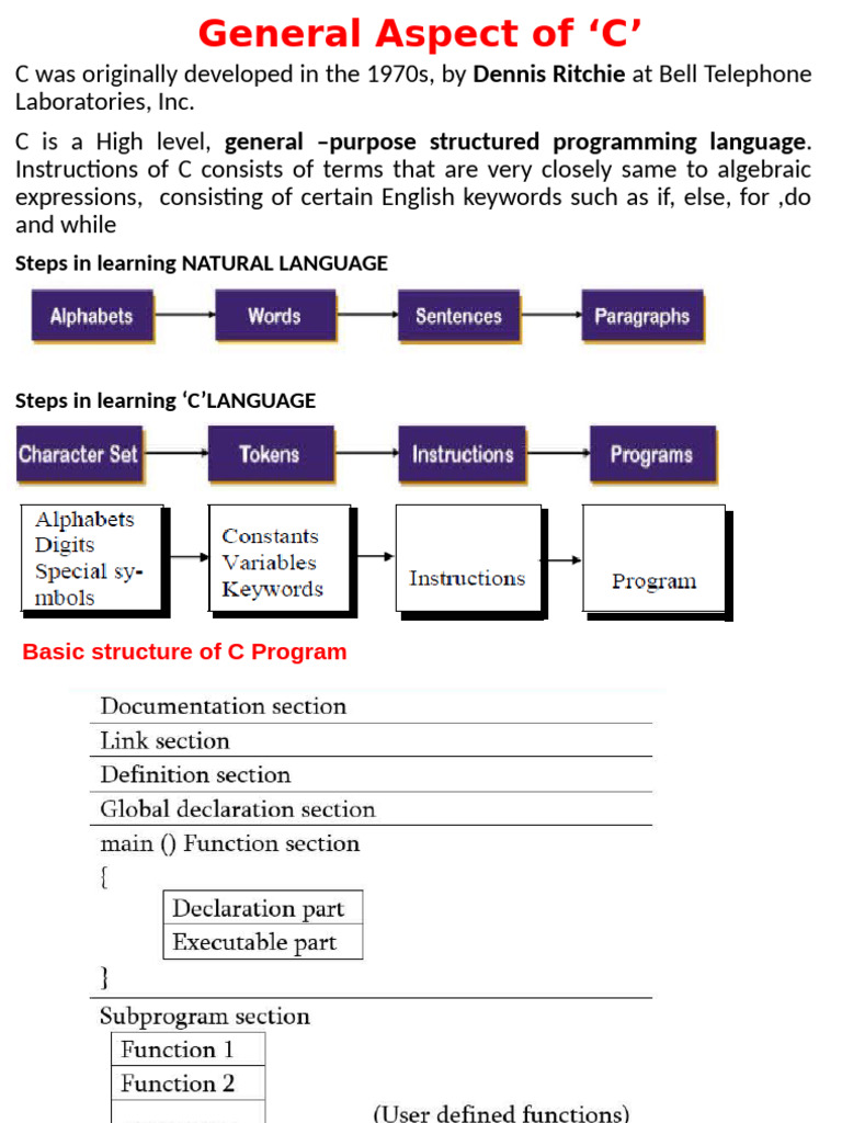 Basics of C | PDF