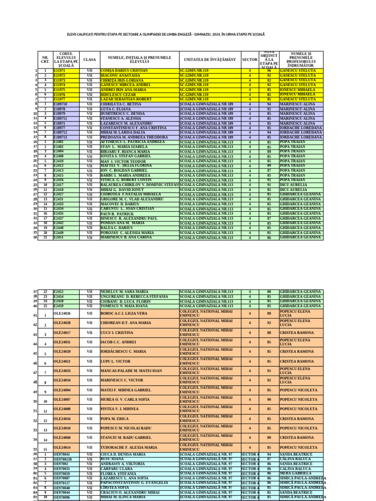 Scoala 129 Olimpiada LE Repartitie Sali | PDF