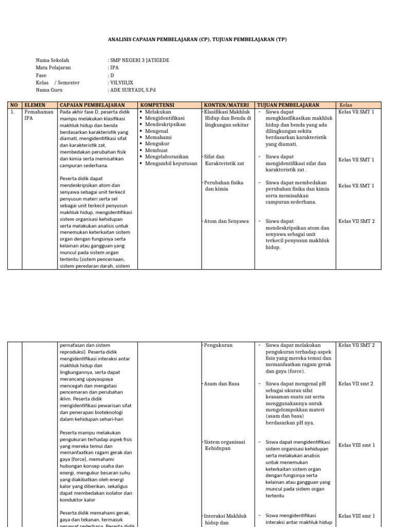 Analisis CP Ipa Netija | PDF