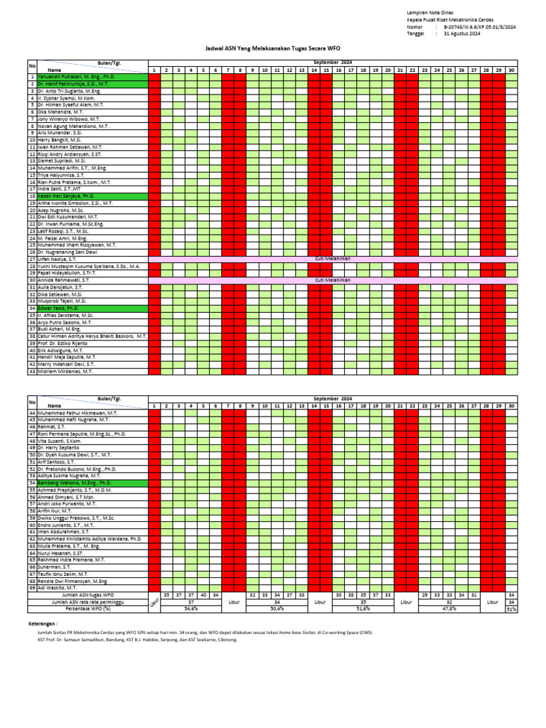 Jadwal WFO ASN Pusat Riset Mekatronika | PDF
