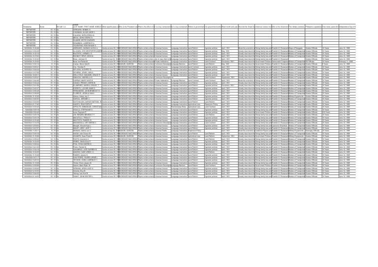 American Occupation Quiz (Responses) Bs Cpe 1-A | PDF