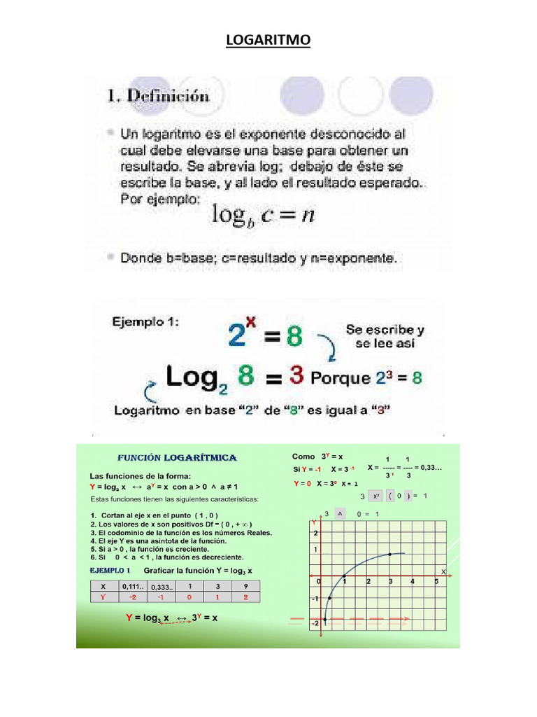 clase 03 de septiembre LOGARITMO | PDF