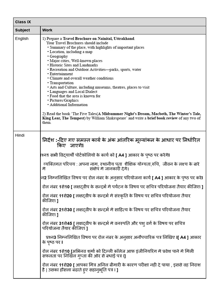 Classes IX and X HHW 2024- 25 (1) | PDF