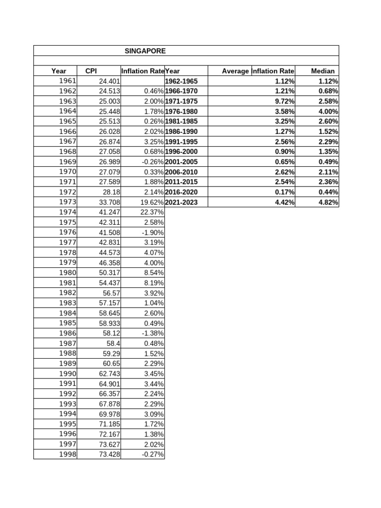ECON 02 Assignment - GERONG | PDF