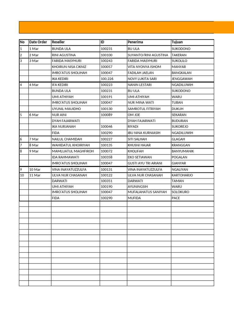 Pembukuan KABIYA MIX MARET 2023 | PDF