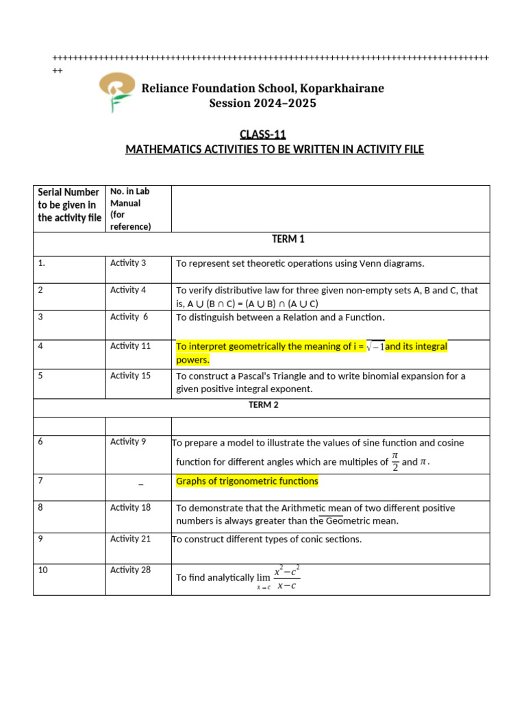 MATH LAB ACTIVITIES FOR SESSION 2024-25 | PDF