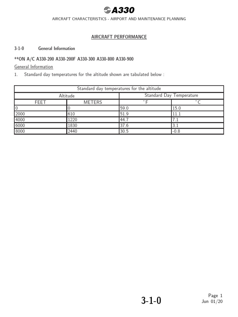 Airbus-Commercial-Aircraft-AC-A330 (Glissé (E) S) 8 | PDF