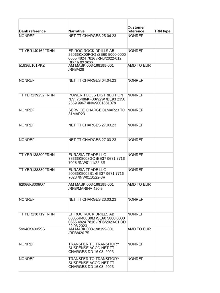 Bank Reference Narrative TRN Type Customer Reference | PDF