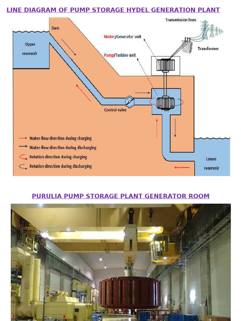 Line Diagram of Pump Storage Hydel Generation Plant | PDF