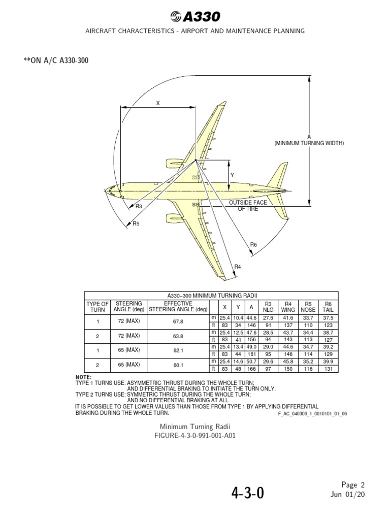Airbus-Commercial-Aircraft-AC-A330 (Glissé (E) S) | PDF