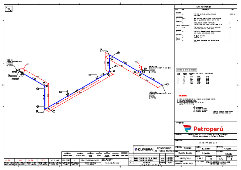 RFTL Pry 4200087871 M PL 28 Jsce H1 | PDF