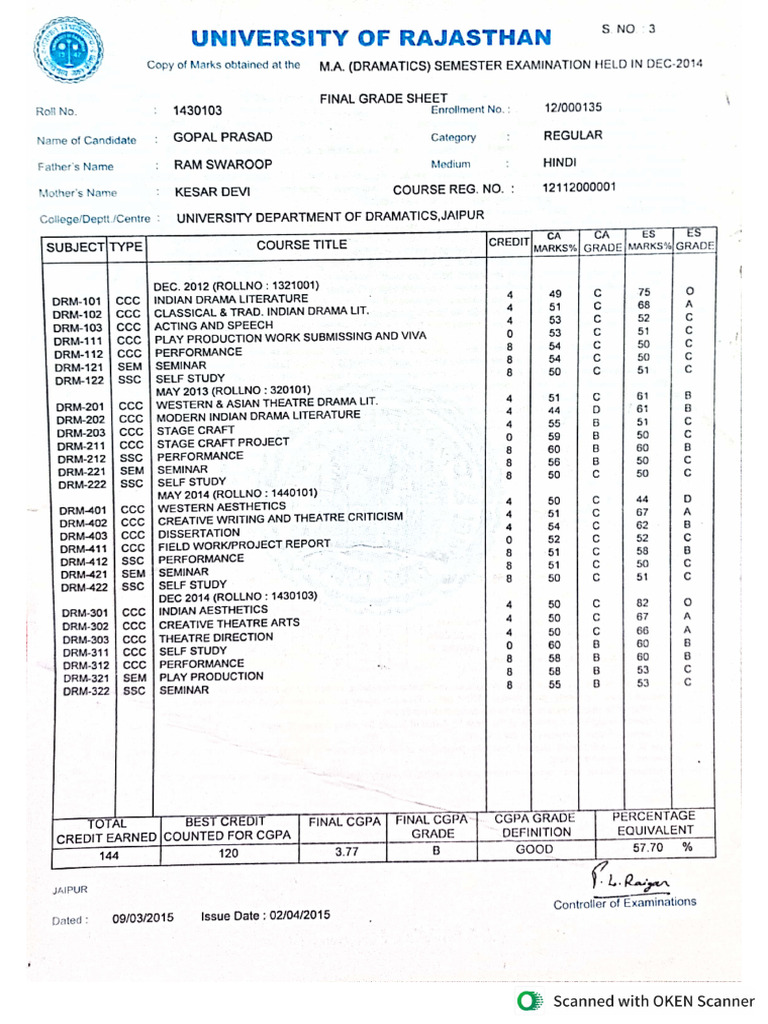 MA Marksheet | PDF
