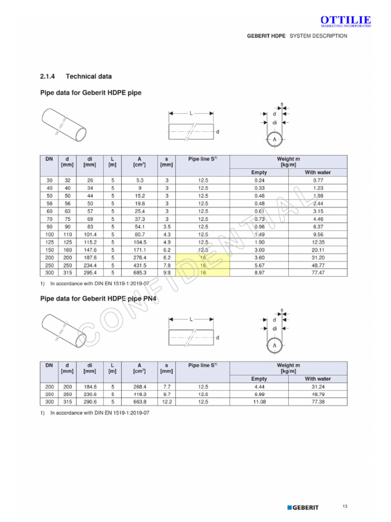 Geberit Certificates SDR33 - 2024 - 2024-3-12 | PDF