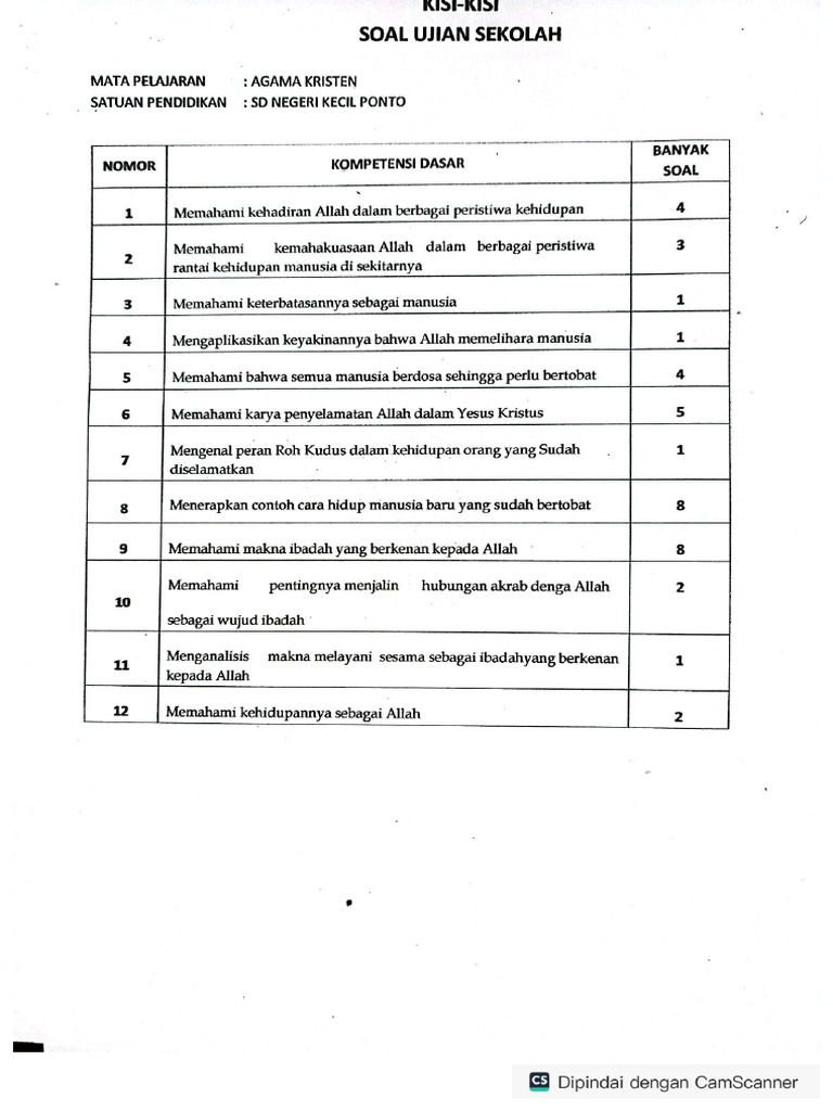 Kisi-Kisi Soal Us 2024 | PDF