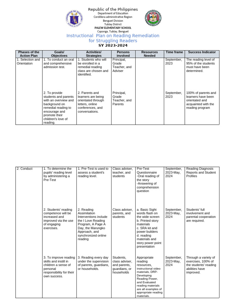 Instructional Plan On Reading Remediation | PDF