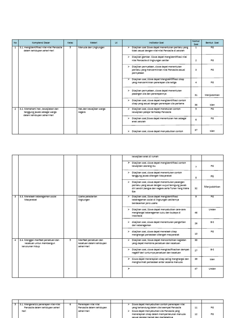 KISI- KISI US PPKN 2024 | PDF