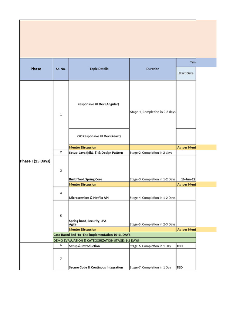 Java FSD Leaning Pathways Mentor Based - July 22 | PDF