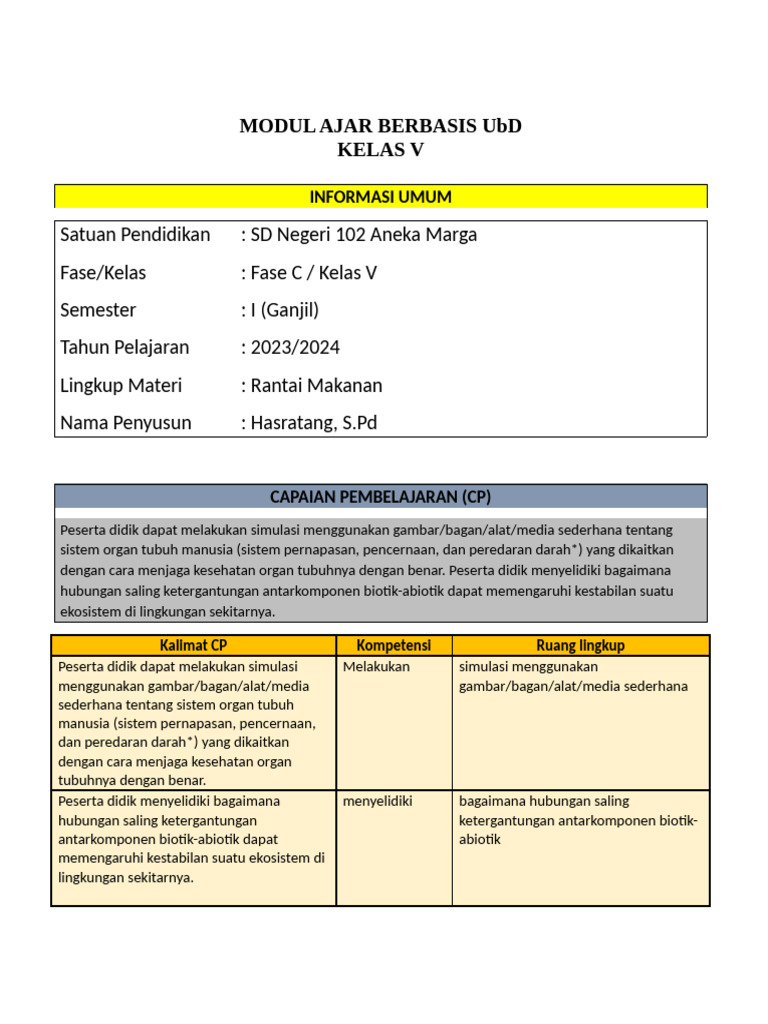 MODUL AJAR BERBASIS UbD | PDF