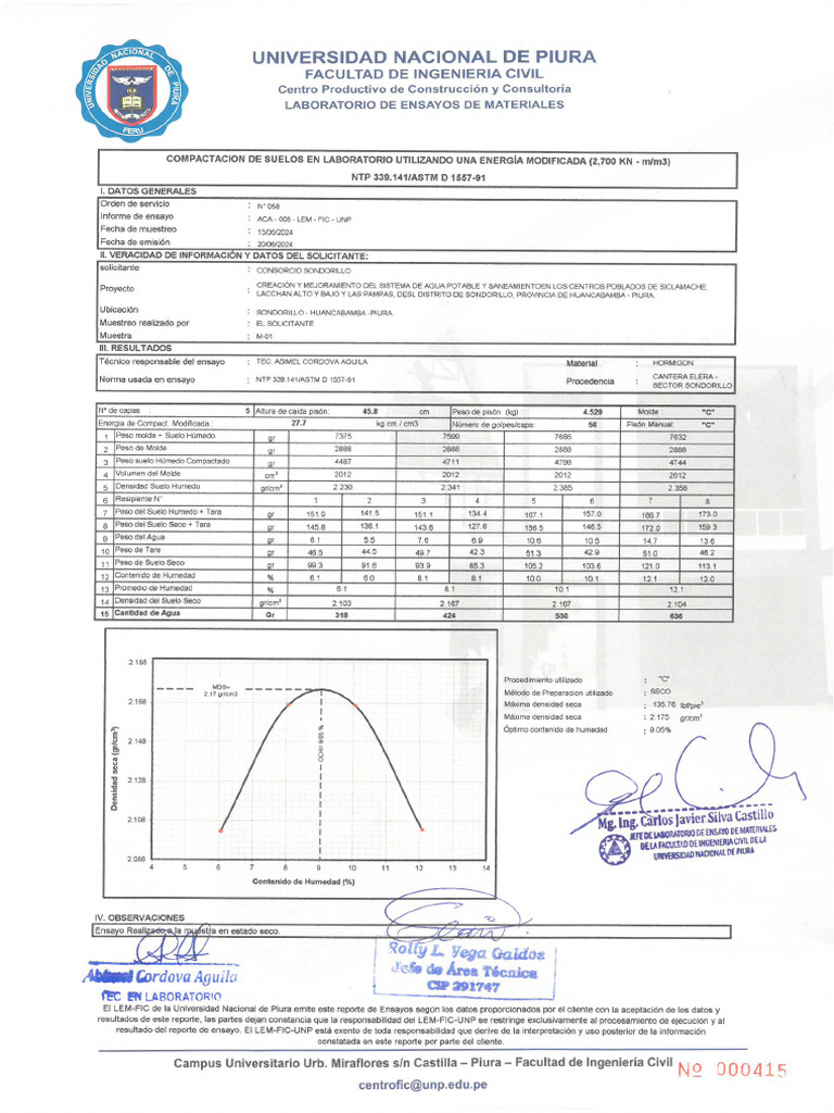 Ensayo Proctor Modificado | PDF