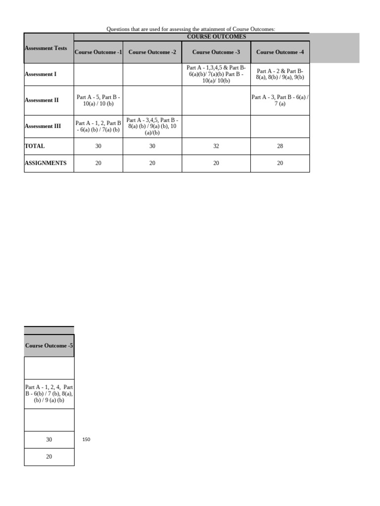 2022-23 (Odd) - Iii Cse (Ant) | PDF