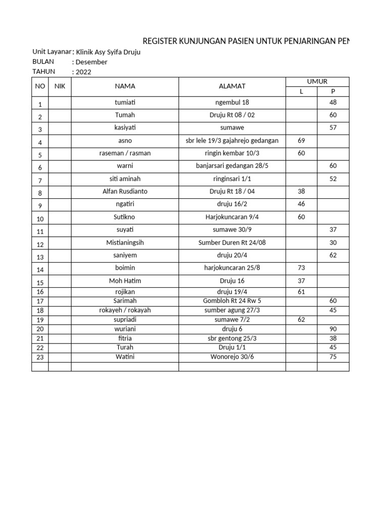 Register Kunjungan Pasien Untuk Penjaringan Penyakit Tidak Menular (PTM) | PDF