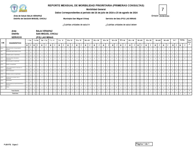 SIGSA 7 LAS MINAS AGOSTO | PDF