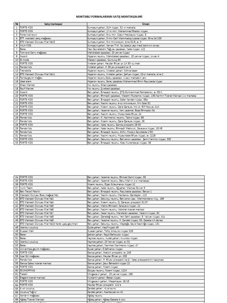 Mektebli Formalarinin Satish Menteqeleri | PDF
