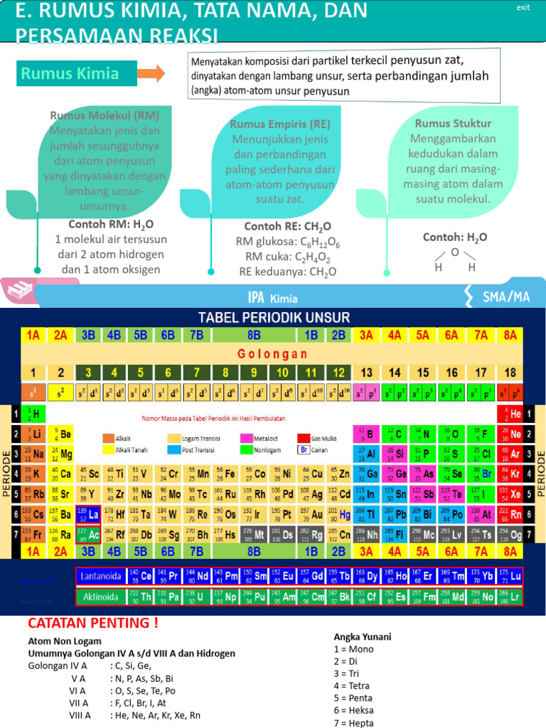 Materi Kimia 2 | PDF