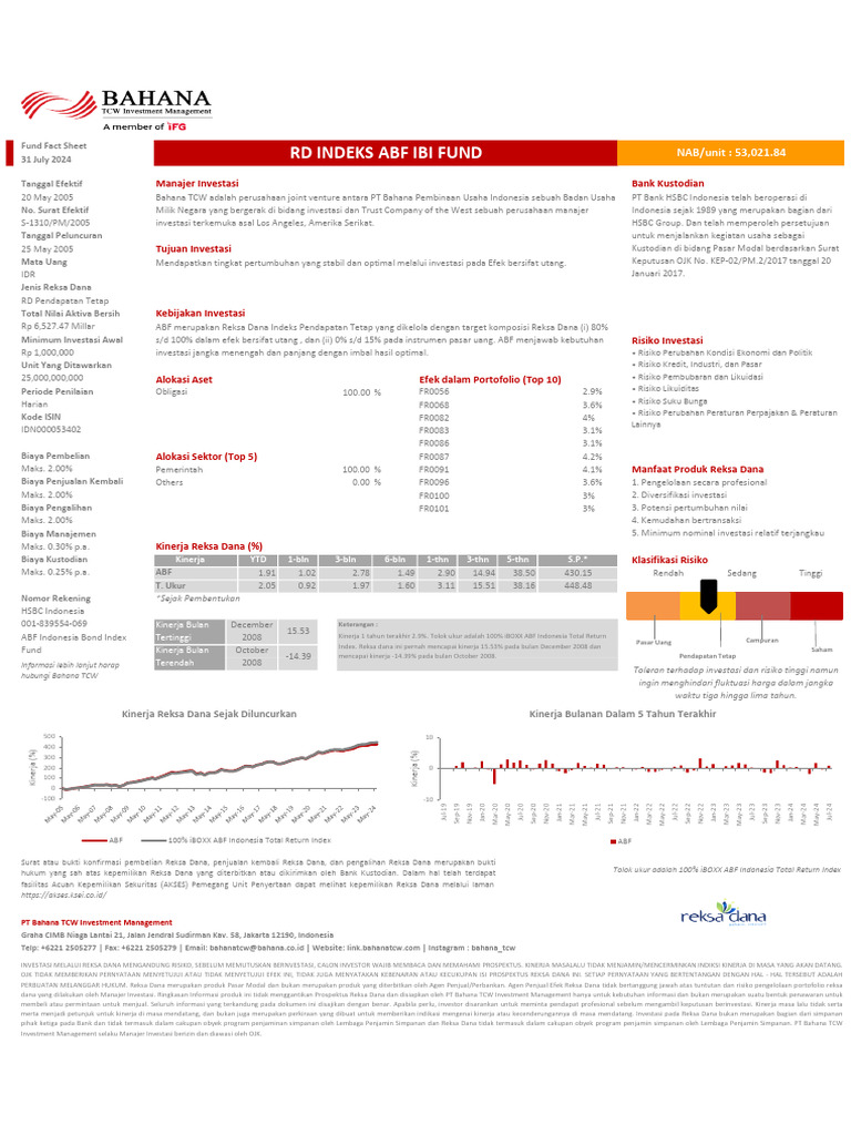 ABF Indonesia Bond Index Fund JULI 2024 | PDF