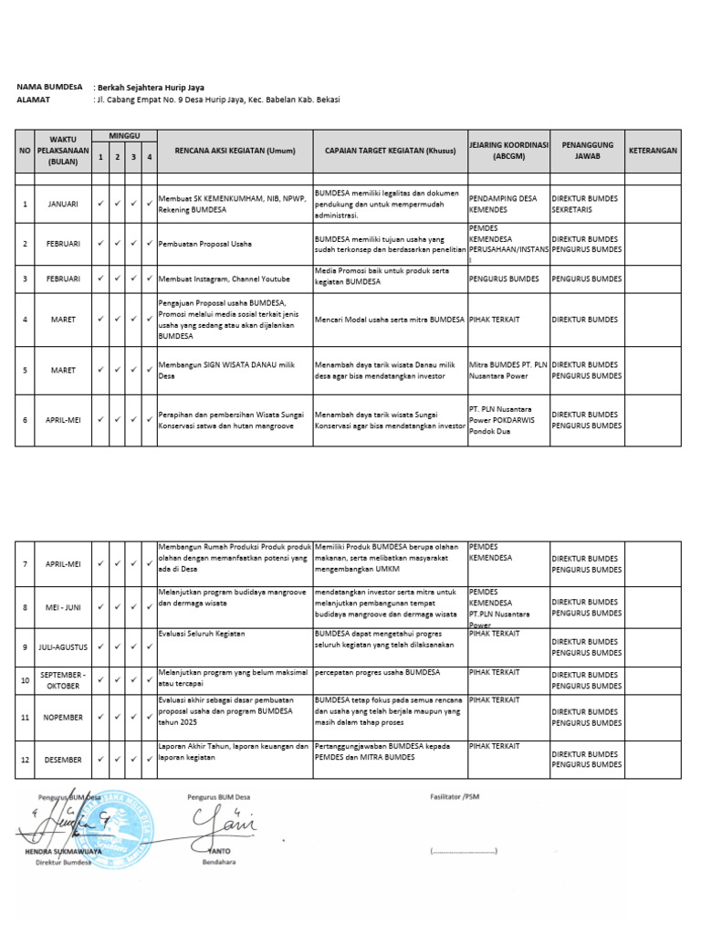 RTL Peserta Bumdesa Berkah Sejahtera Tahun 2024 | PDF