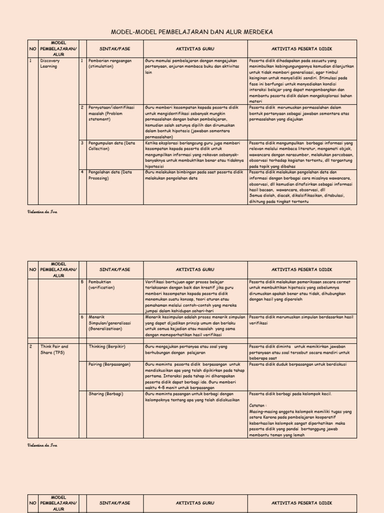 Model - Model Pembelajaran | PDF